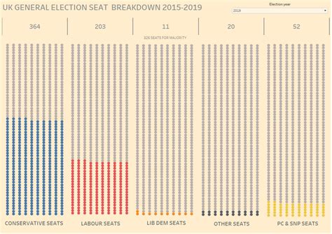Creating A Unit Chart In Tableau The Data School