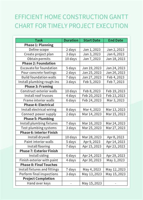 Efficient Home Construction Gantt Chart For Timely Project Execution Excel Template And Google