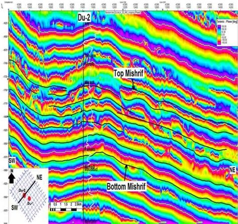 Instantaneous Phase Attribute Section Passing Through Well Du 2