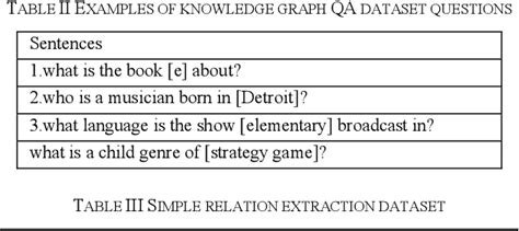 Figure From Knowledge Graph Relationship Prediction Model For Intelligent Search Semantic