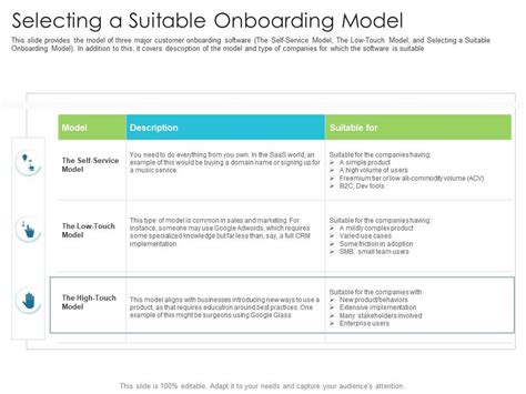 Selecting A Suitable Onboarding Model Techniques Reduce Customer Onboarding Time Presentation