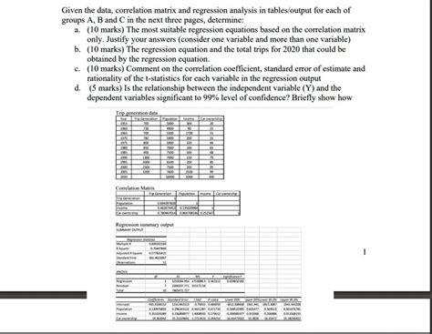 solved given the data correlation matrix and regression analysis in tables output for each of