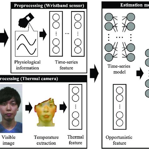 Preprocessing For Feature Extraction From Thermal Image Download