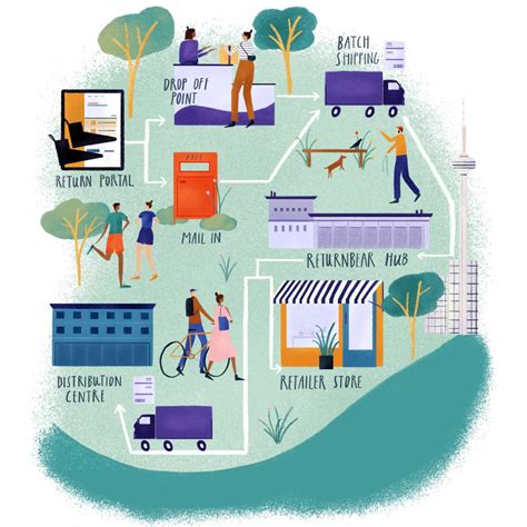 Stephanie Ginger On Linkedin Illustration Illustrationartists Illustrator Makingpictures Map…