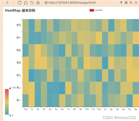 Pyecharts库及其与django的结合使用django Pyecharts Csdn博客 Pyecharts库及其与django的结合使用django Pyecharts Csdn博客