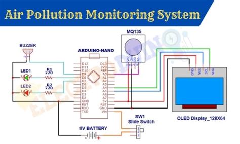 Iot Based Air Pollution Monitoring System Using Arduino Mq135 Sensor