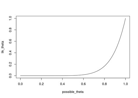Chapter 2 Statistical Modelling An R Companion To Statistics Data