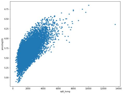 Github Rayui1225machine Learning Regression