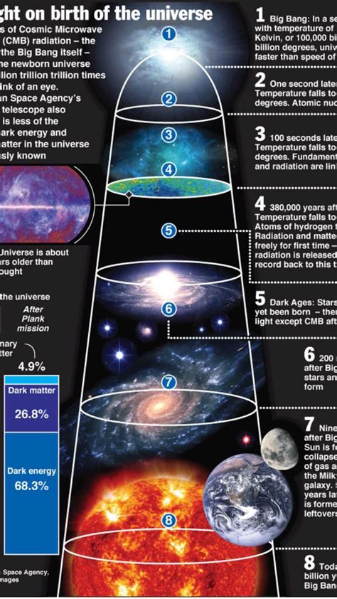 Solar System 12 Solar System Wallpaper Ideas To Save Today Space Facts Space And Astronomy