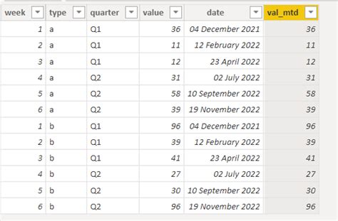 Solved Totalqtdtotalmtd Not Working As Expected Microsoft Fabric Community