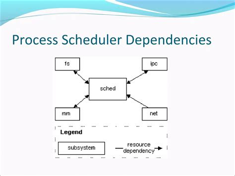 Linux Software Architecture Ppt Operating Systems Computer Software And Applications