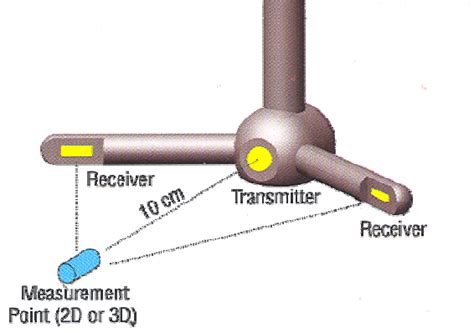 2 Schematic Representation Of The Adv The Flow Tracker Handheld Download Scientific Diagram