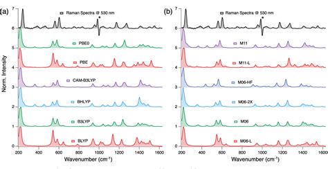 Figure 1 From The Best Models Of Bodipys Electronic Excited State Comparing Predictions From