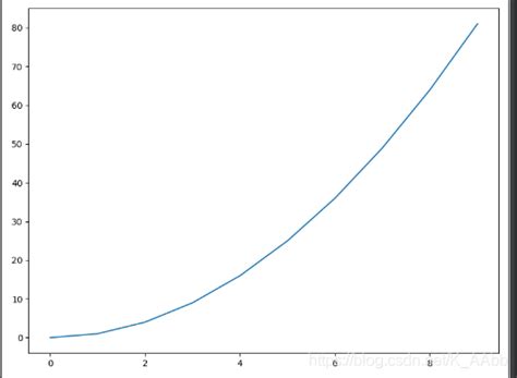 Python通过曲线图实时显示数据、并把数据保存到txt文件python 在三维空间中绘制曲线并将数据点输出到txt文件 Csdn博客