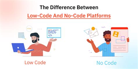 the difference between low code and no code platforms