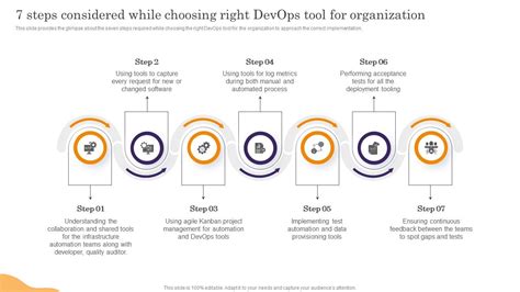 7 Steps Considered While Choosing Right Devops Tool For Organization Struct