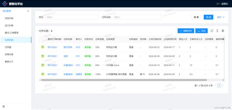 后台管理系统加水印（react）react Watermark Csdn博客