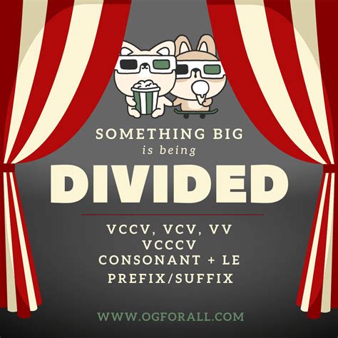 A Guide To All Syllable Division Types