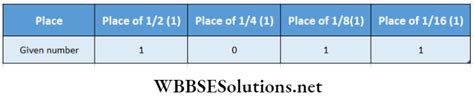 Wbchse Class 12 Physics Digital Electronics And Logic Gates Notes