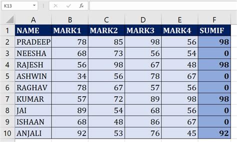 SUMIF Function