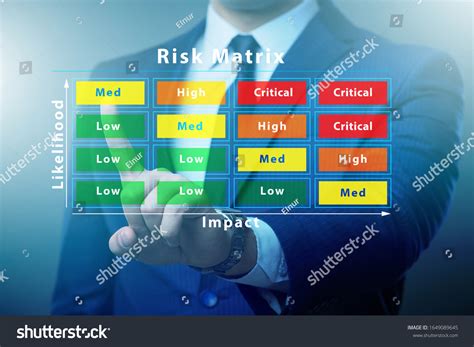 Risk Matrix Concept Impact Likelihood Foto Stok 1649089645 Shutterstock