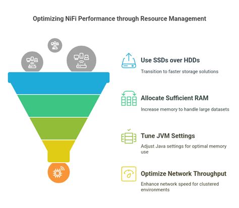 how to optimize nifi for high performance