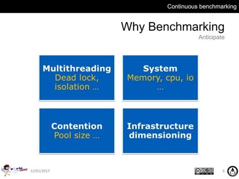 Continuous Benchmarking Ppt
