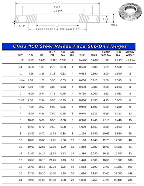 Flange Specification Everything You Need To Know
