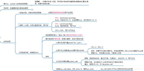 浓缩 精华 哈工大 操作系统 mooc 李治军教授 实验2 系统调用 testlab 头文件 csdn博客