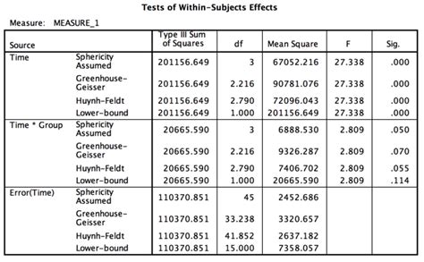 mixed models for repeated measures part 1
