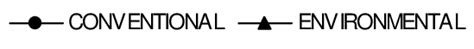 Productivity Indexes From Nonparametric Analysis In Effective