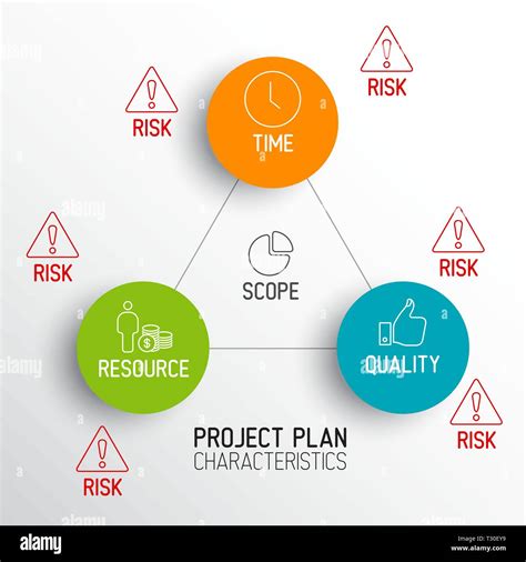 What Is The Main Purpose Of Project Plans At Aurora Mcdonald Blog