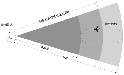 Ultra Low Altitude Flight Target Detection Power Equivalent Test Method Eureka Patsnap
