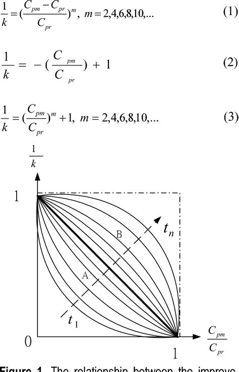 Figure 1 From The Periodic Preventive Maintenance Policy For Deteriorating Systems By Using