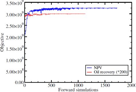 a 24 convergence history of the hooke jeeves algorithm for