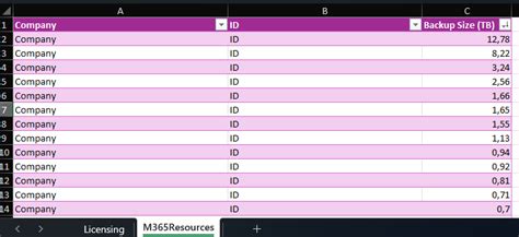 Vspc Usage Report V2 Veeam Community Resource Hub