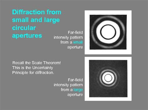Diffraction Light Bends Diffraction Assumptions Solution To Maxwell S
