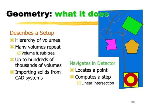 Ppt An Introduction To The Geant4 Toolkit And Collaboration Powerpoint Presentation Id2024582