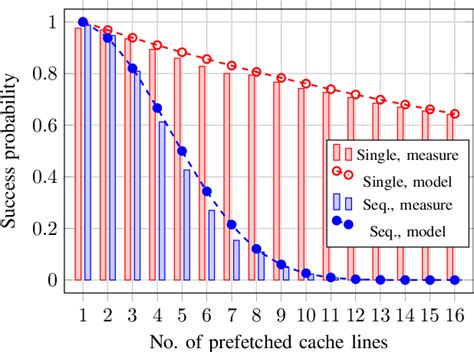 Figure 10 From Deterministic Memory Hierarchy And Virtualization For Modern Multi Core Embedded