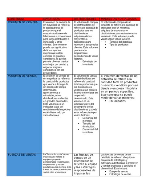 Mayoristas Distribuidores Y Minoristas Pdf Al Por Menor Marketing