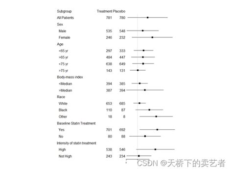 r语言forestplot包绘制森林图 csdn博客