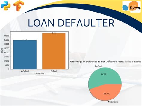 Data Science Machine Learning And Analysis Projects In Python Upwork