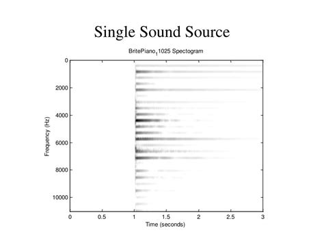 Ppt Sound Source Separation Using 3d Correlogram Fuzzy Logic And