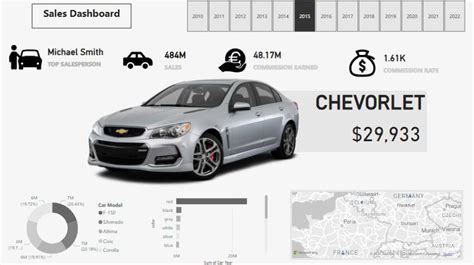 Sakeena Jalal On Linkedin Powerbi Dataanalytics Dashboard