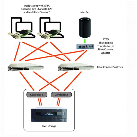 Ibm Ts4300 Tape Library Veeam At Mark Cortese Blog