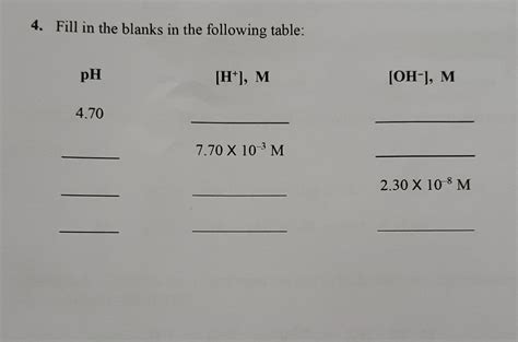 solved 4 fill in the blanks in the following table