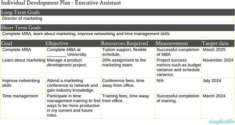 6 Examples Of An Individual Development Plan Simplicable