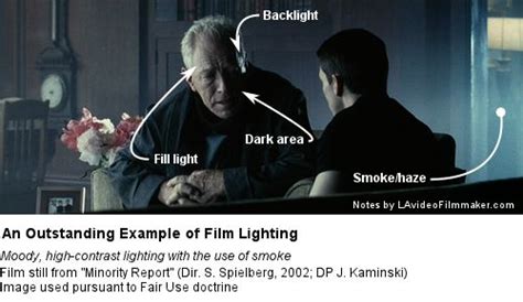 Free Online Film School In 12 Filmmaking Tips Filmemachen Filme Filmproduktion
