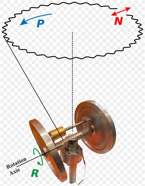 Gyroscope Precession Nutation Motion Torque PNG X Px Gyroscope Earth Friction