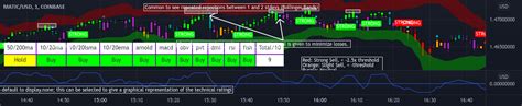 Ratings Algo — Indicator By Jaerevan47 — Tradingview